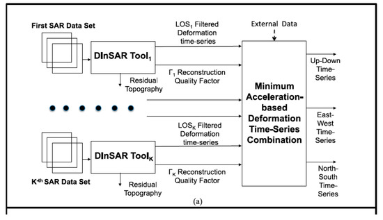 Applied Sciences | Free Full-Text | A Review of Interferometric ...