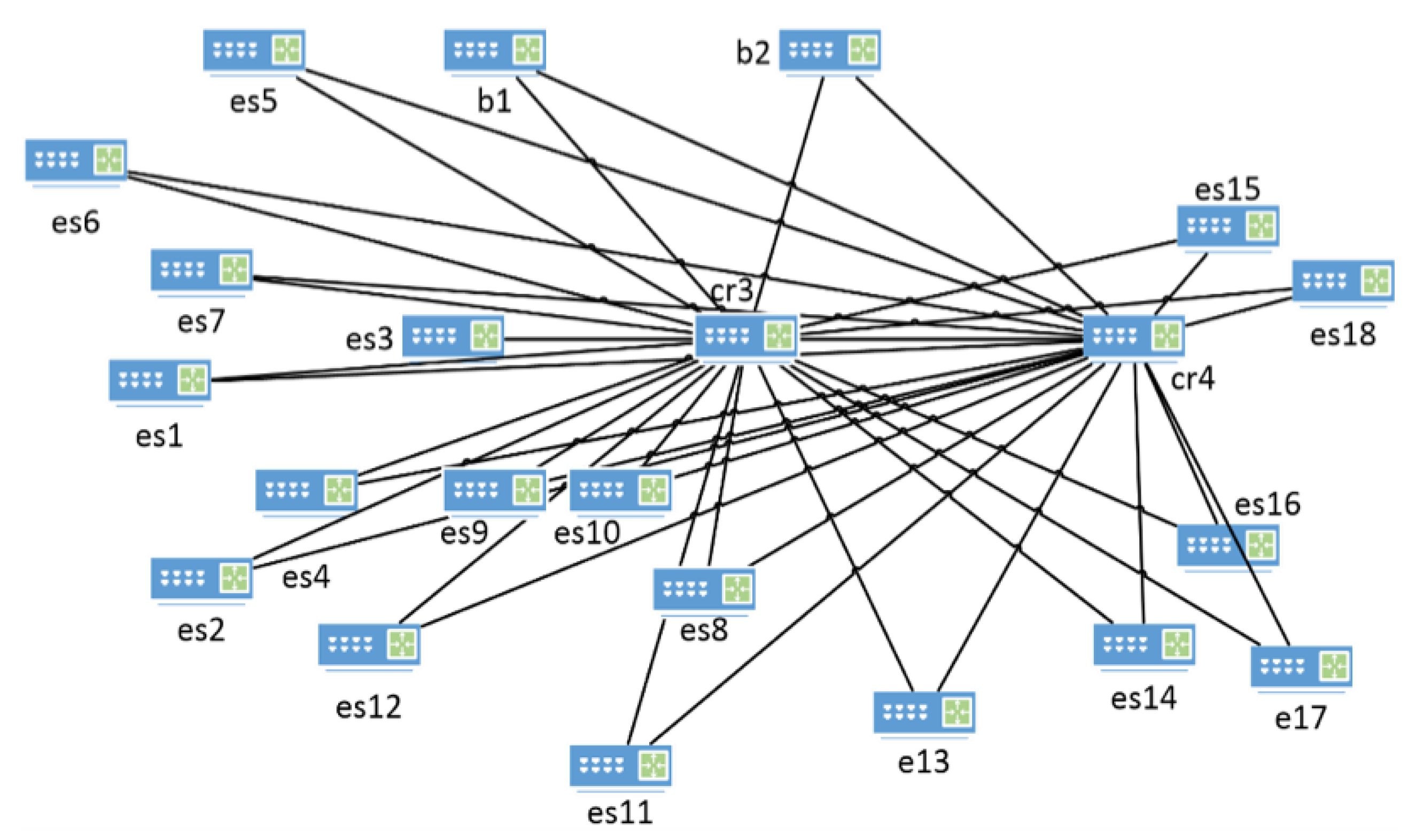 Joint QoS and Congestion Control Based on Traffic Prediction in SDN