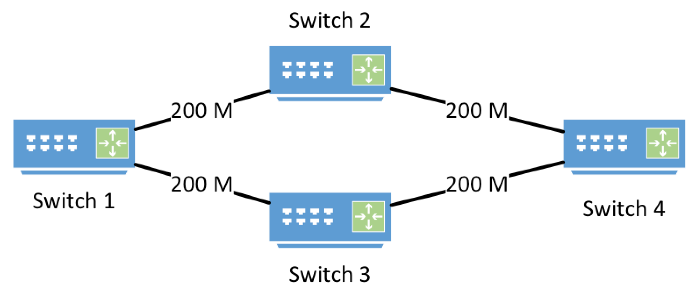 Joint QoS and Congestion Control Based on Traffic Prediction in SDN