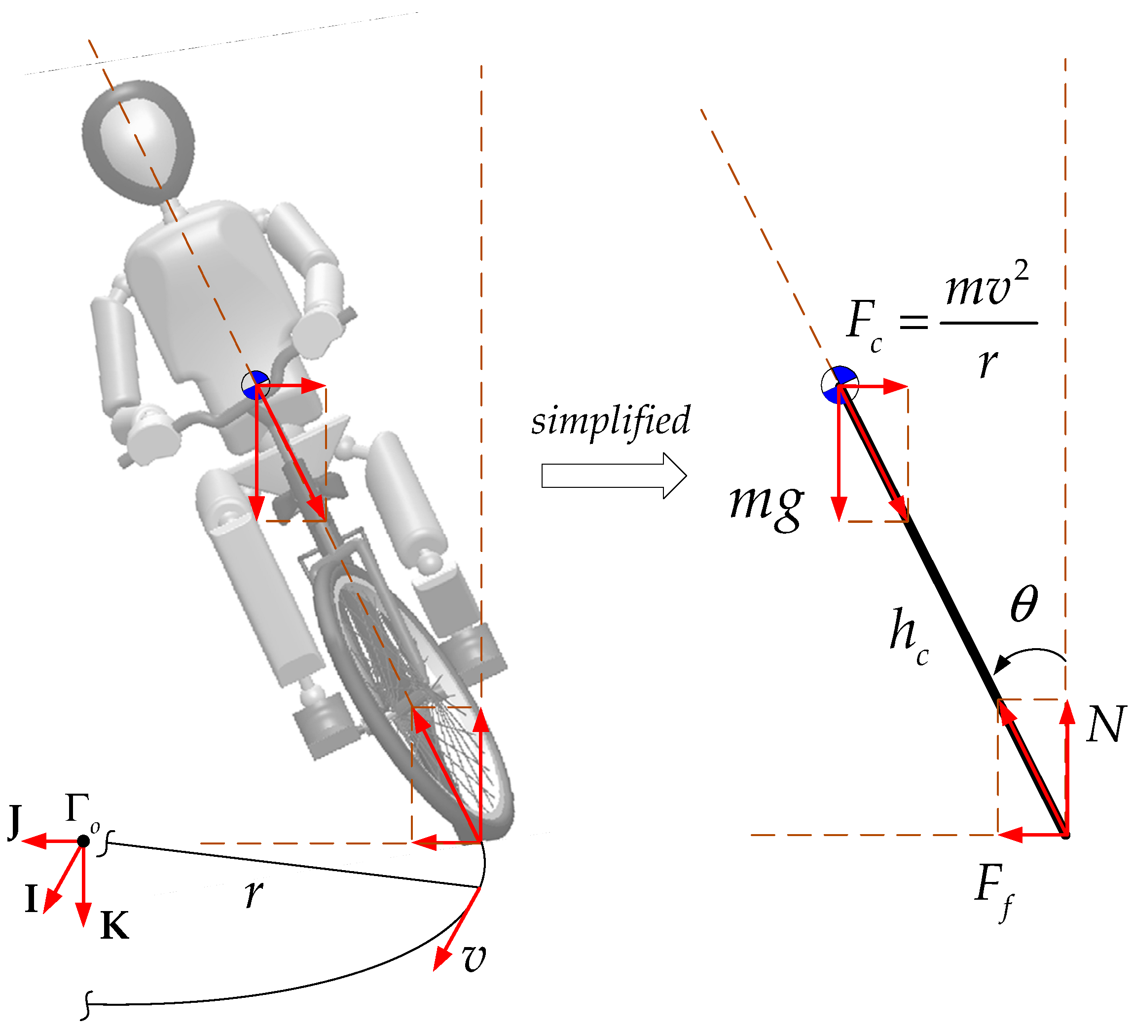 Design and Implementation of Model Predictive Control for a Gyroscopic ...