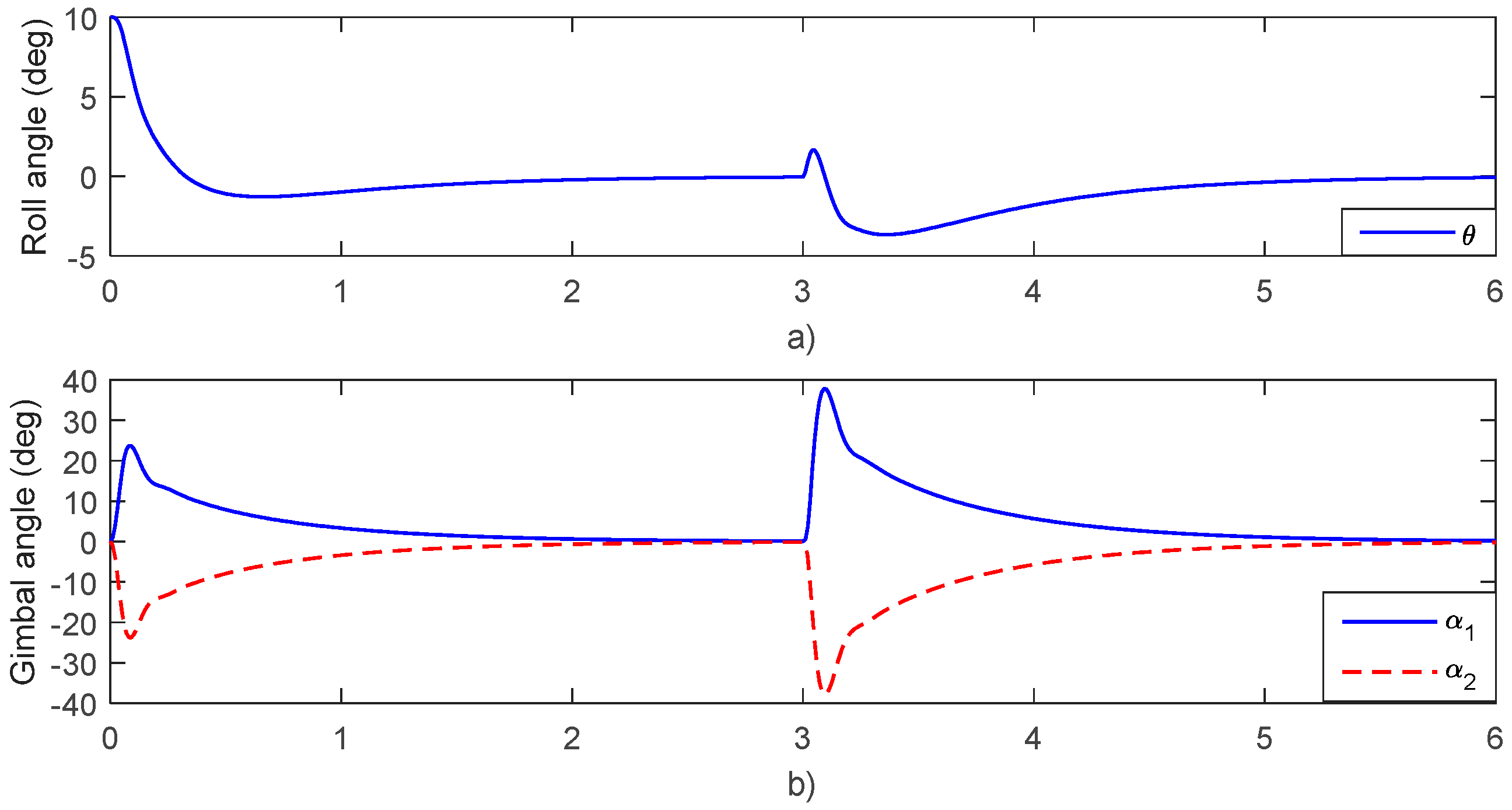 Automatic Control Theory Linear Inverted Pendulum All Metal Machining ...