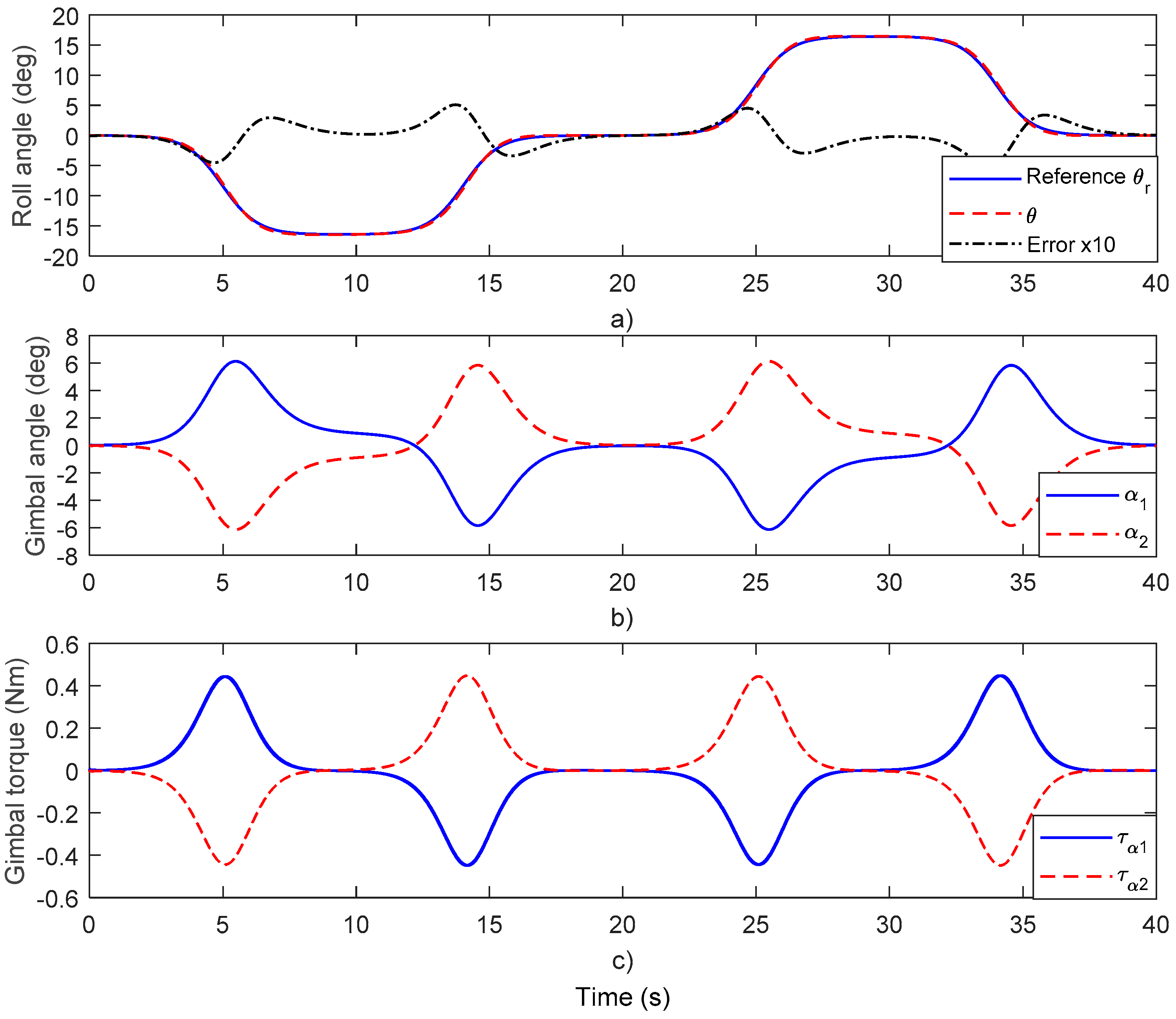 Automatic Control Theory Linear Inverted Pendulum All Metal Machining ...
