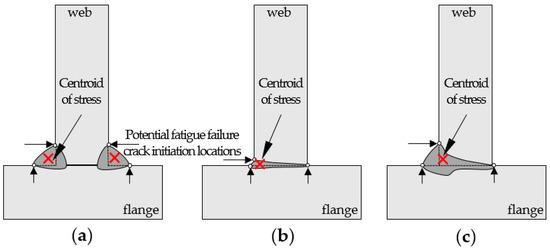 High Power Fiber Laser Welding of Single Sided T-Joint on Shipbuilding ...