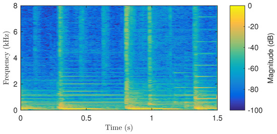 Audio Time Stretching Using Fuzzy Classification of Spectral Bins