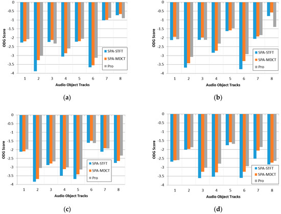 Applied Sciences Free Full Text A Psychoacoustic Based Multiple Audio Object Coding Approach