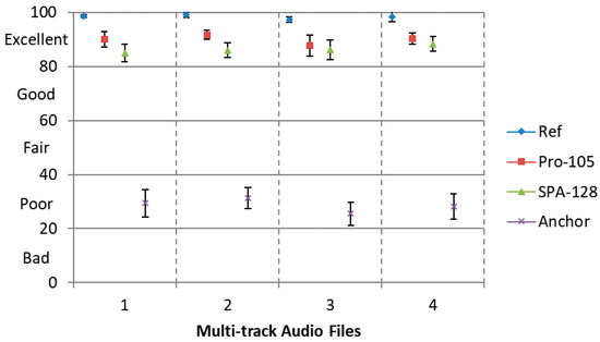 A Psychoacoustic-Based Multiple Audio Object Coding Approach via Intra-Object Sparsity