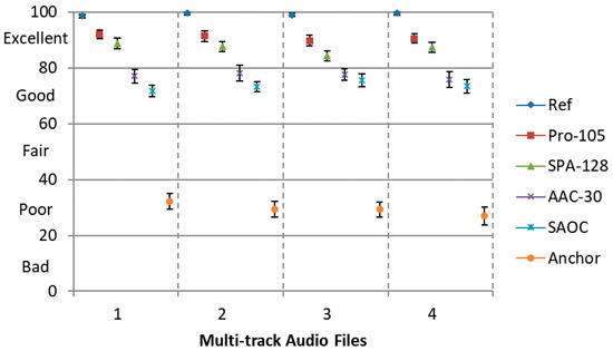Applied Sciences Free Full Text A Psychoacoustic Based Multiple Audio Object Coding Approach