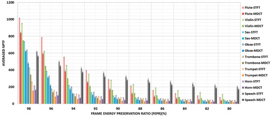 A Psychoacoustic-Based Multiple Audio Object Coding Approach via Intra-Object Sparsity