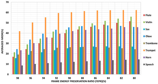A Psychoacoustic-Based Multiple Audio Object Coding Approach via Intra-Object Sparsity