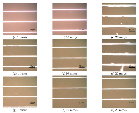 Printing Speed and Quality Enhancement by Controlling the Surface ...