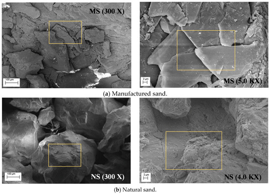 Effect of Aggregate Mineralogy and Concrete Microstructure on Thermal ...