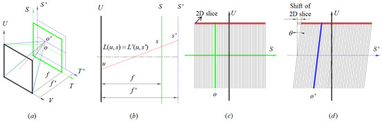 Fast Object Detection in Light Field Imaging by Integrating Deep Learning with Defocusing