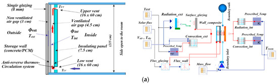 Inorganic Salt Hydrate for Thermal Energy Storage