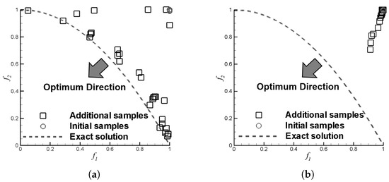 Multi-Fidelity Multi-Objective Efficient Global Optimization Applied to Airfoil Design Problems
