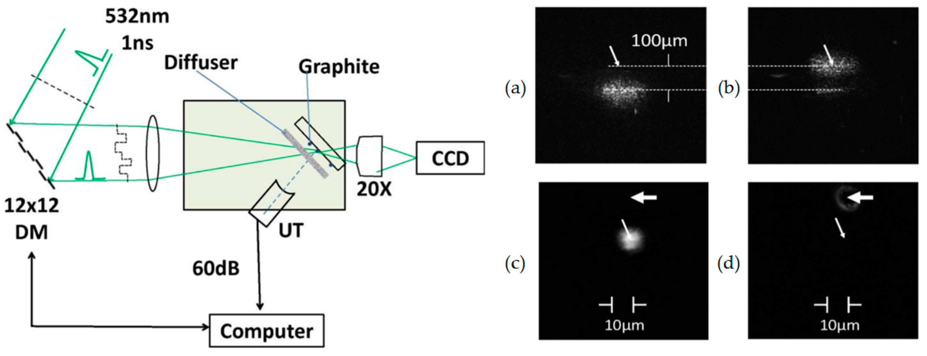 Wavefront Shaping and Its Application to Enhance Photoacoustic Imaging
