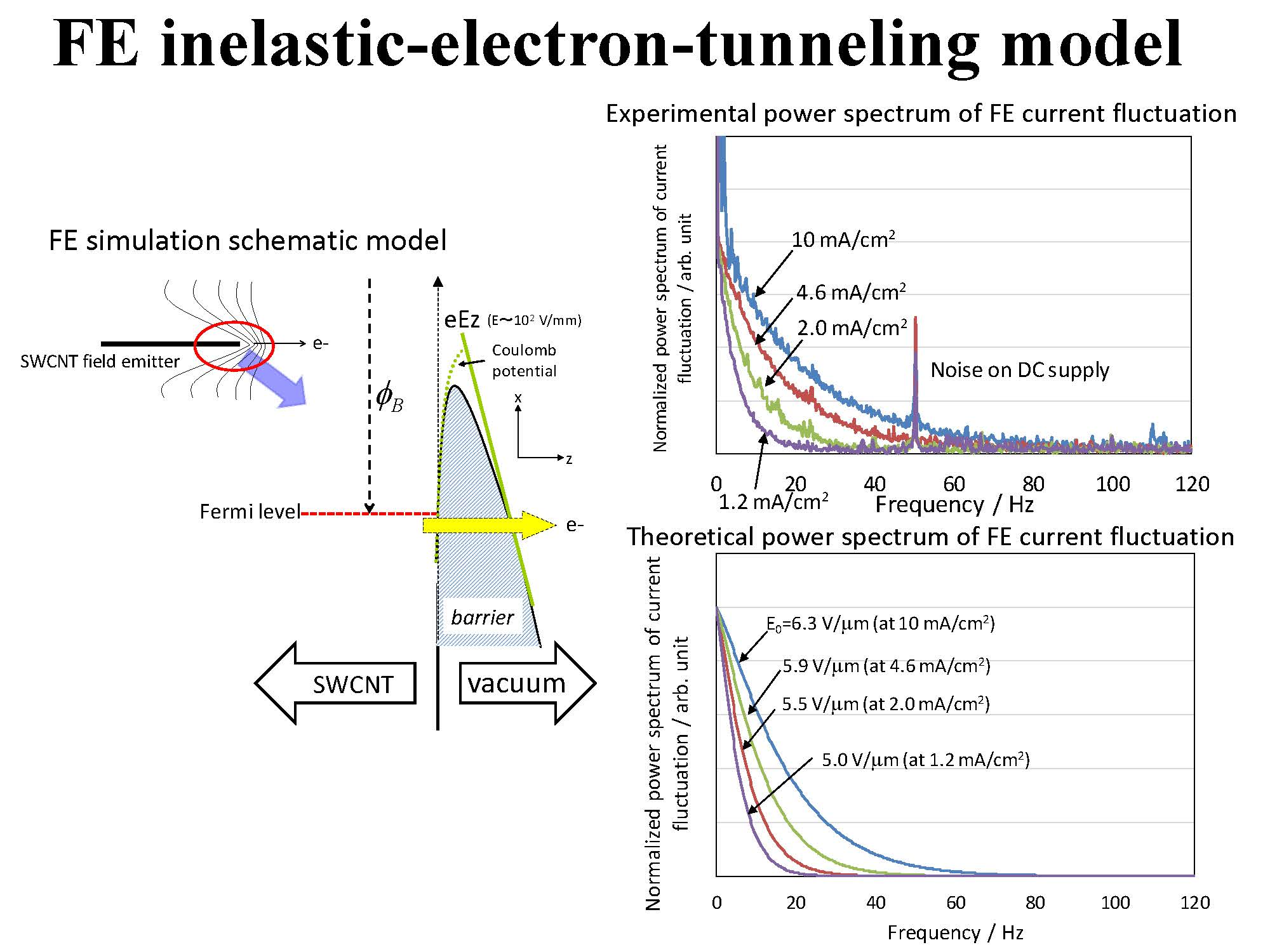 Applied Sciences | Free Full-Text | Current-Fluctuation Mechanism of ...