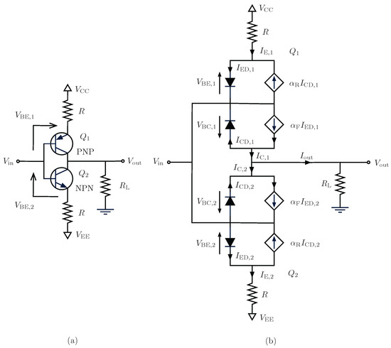 Virtual Analog Models of the Lockhart and Serge Wavefolders