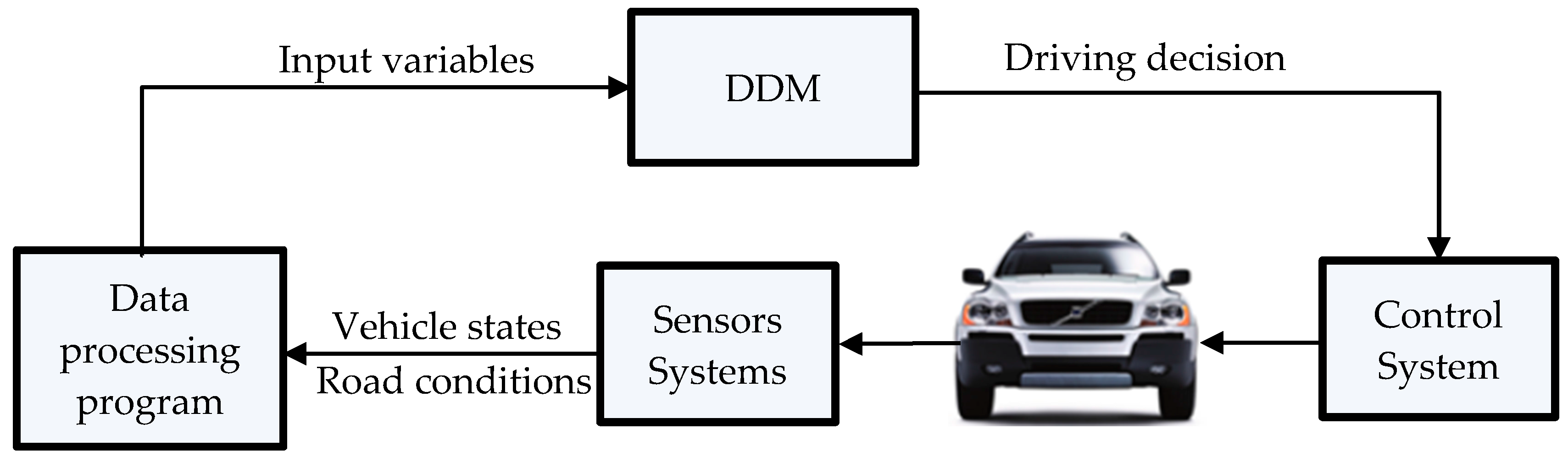 Applied Sciences | Free Full-Text | Study on Driving Decision-Making Mechanism of Autonomous ...