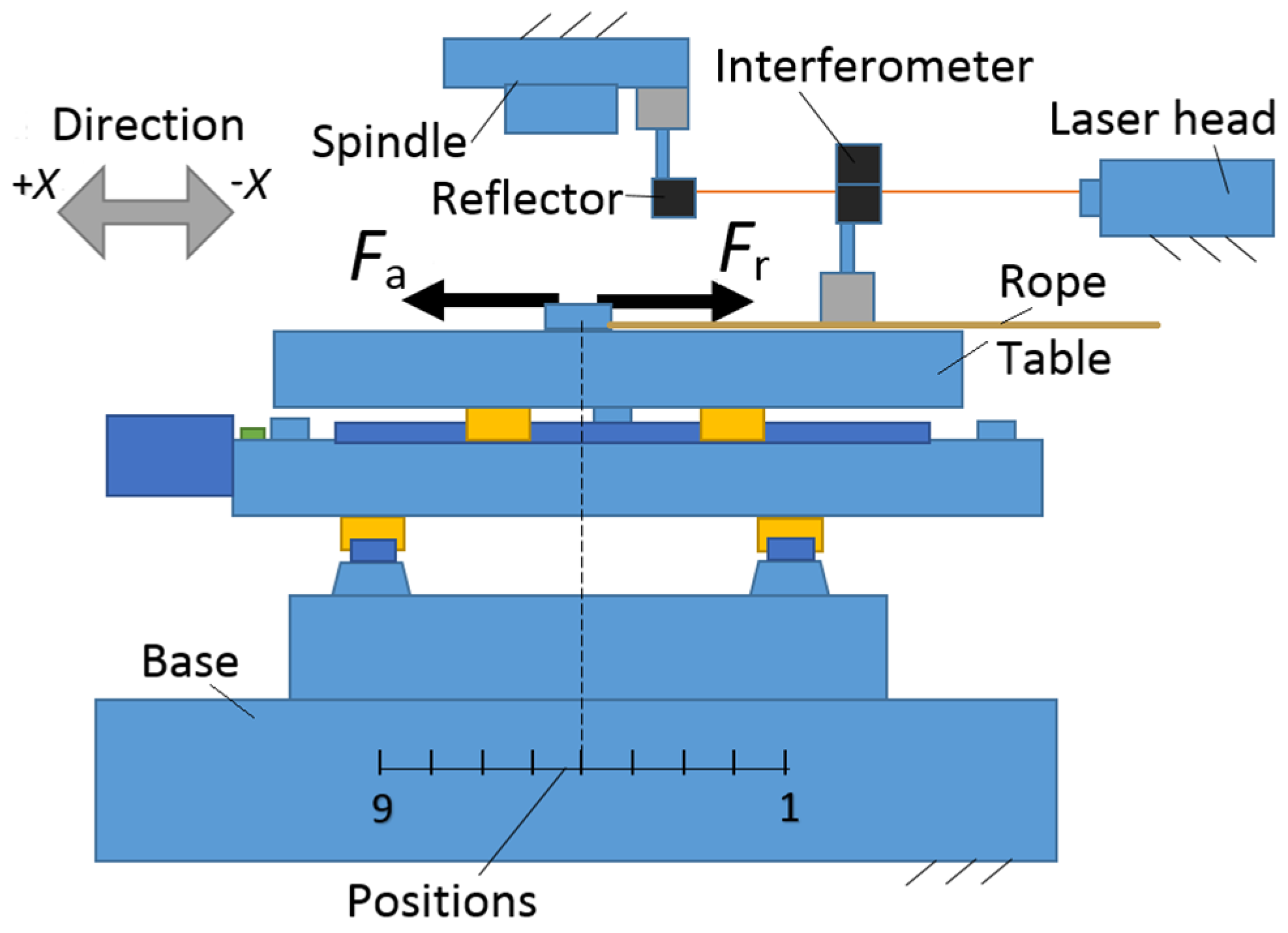 Applied Sciences | Free Full-Text | Measurement of Static Stiffness ...