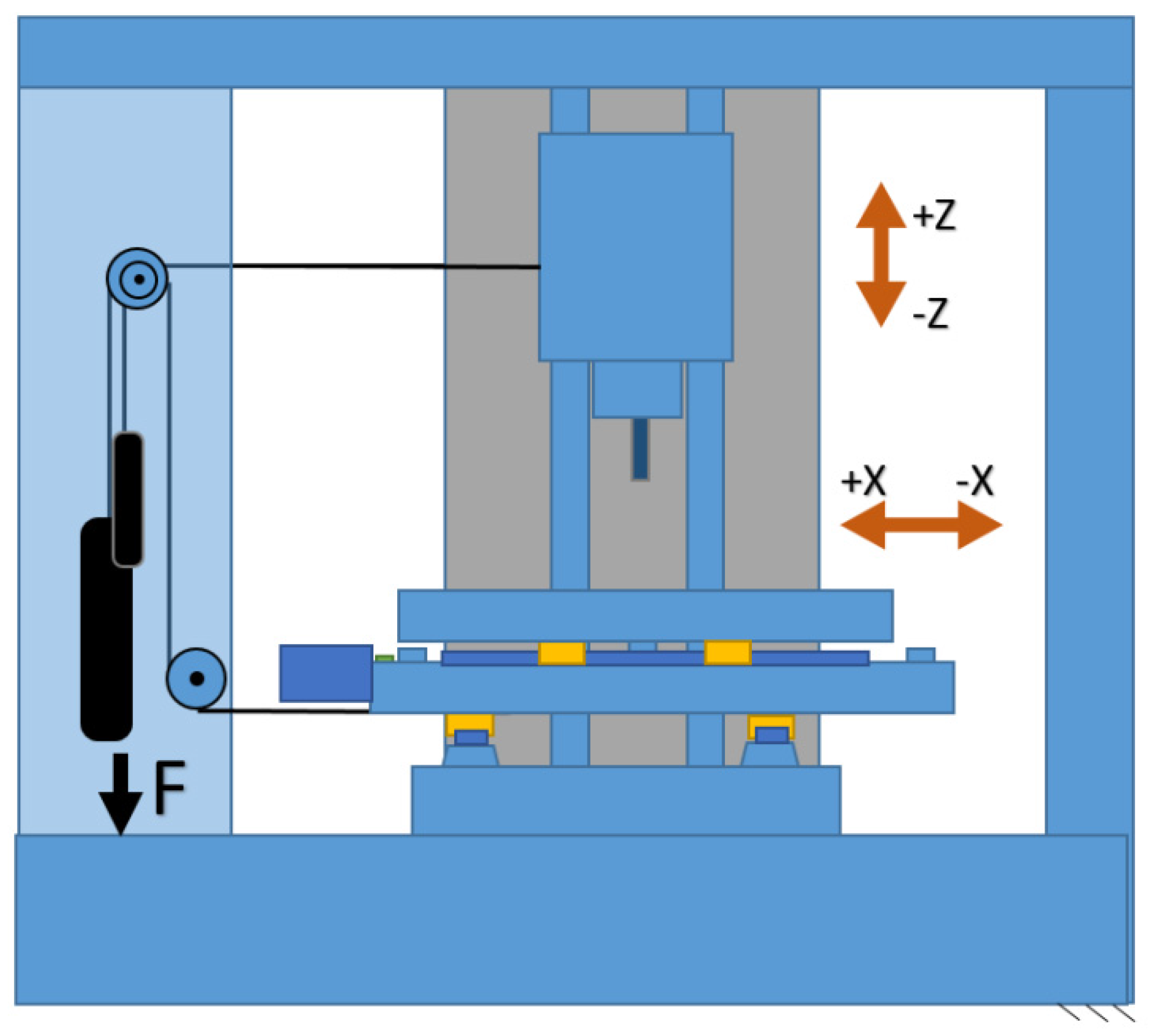 Applied Sciences | Free Full-Text | Measurement of Static Stiffness ...