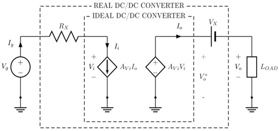 Theoretical Assessment of DC/DC Power Converters’ Basic Topologies. A ...