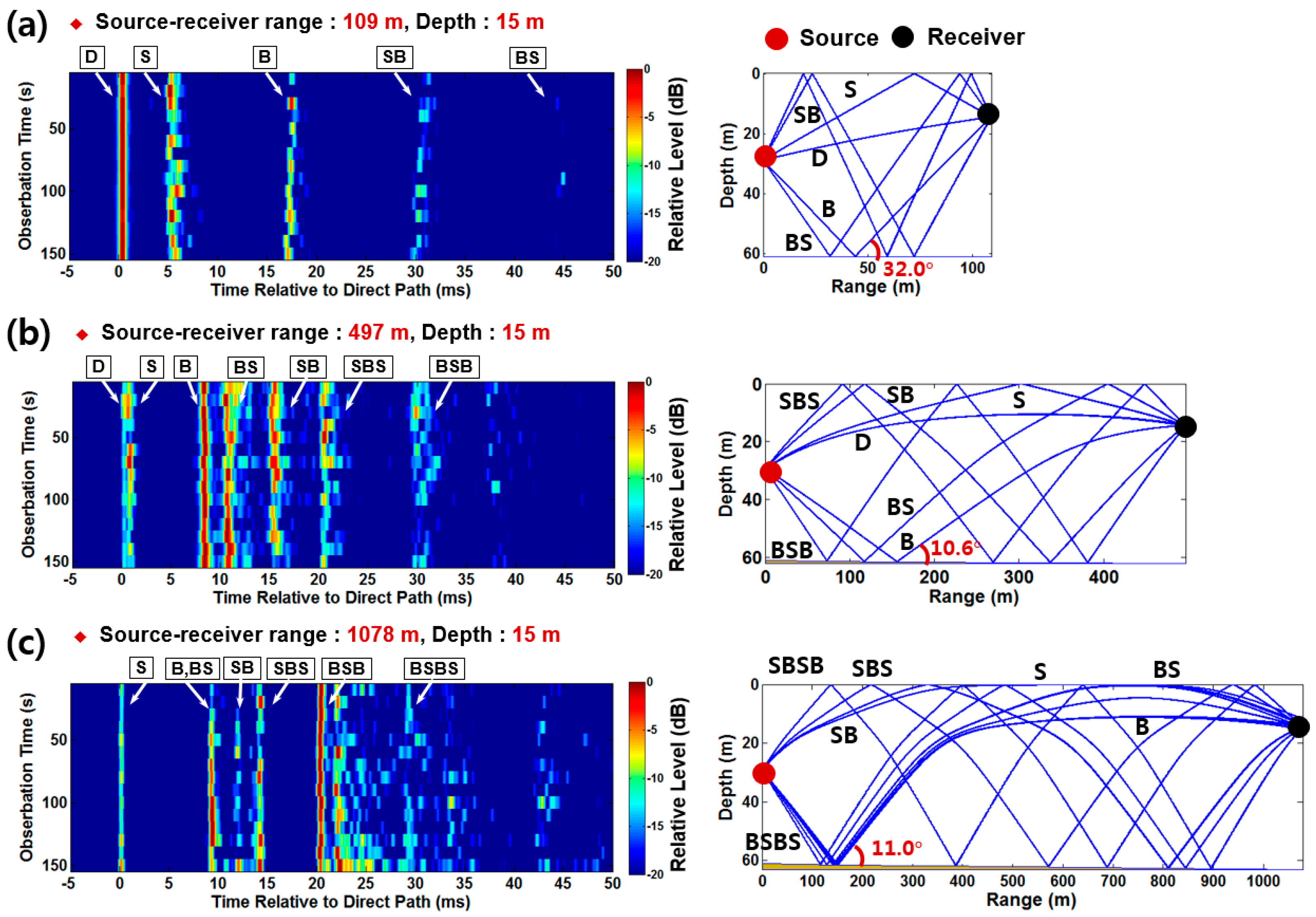 Estimate of Passive Time Reversal Communication Performance in Shallow Water