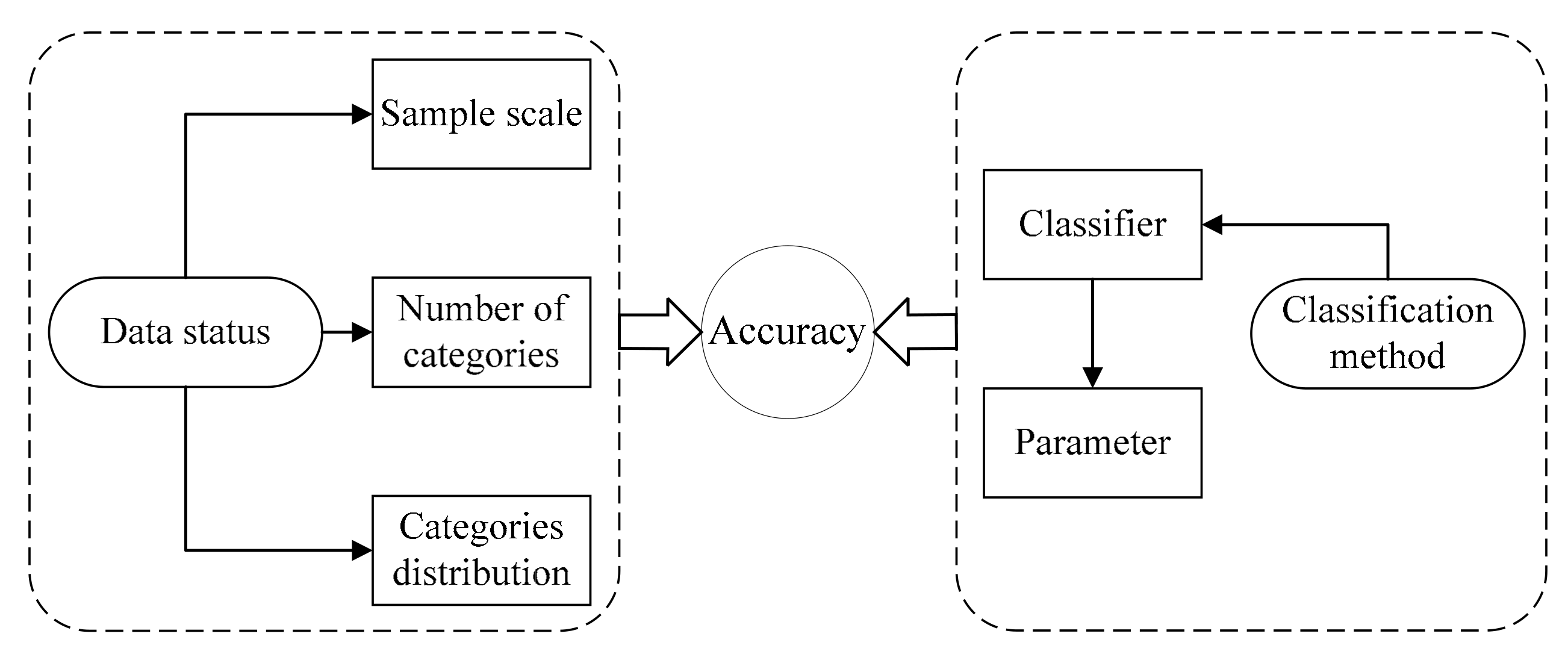 Comparative Study on KNN and SVM Based Weather Classification Models ...