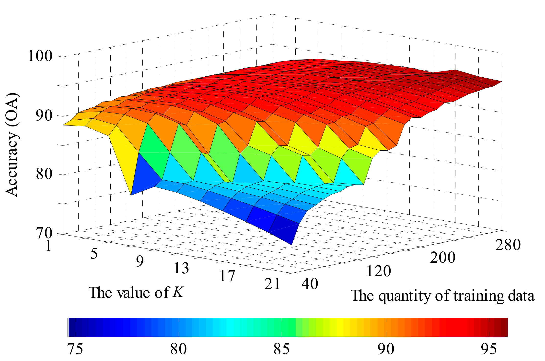 Comparative Study on KNN and SVM Based Weather Classification Models ...