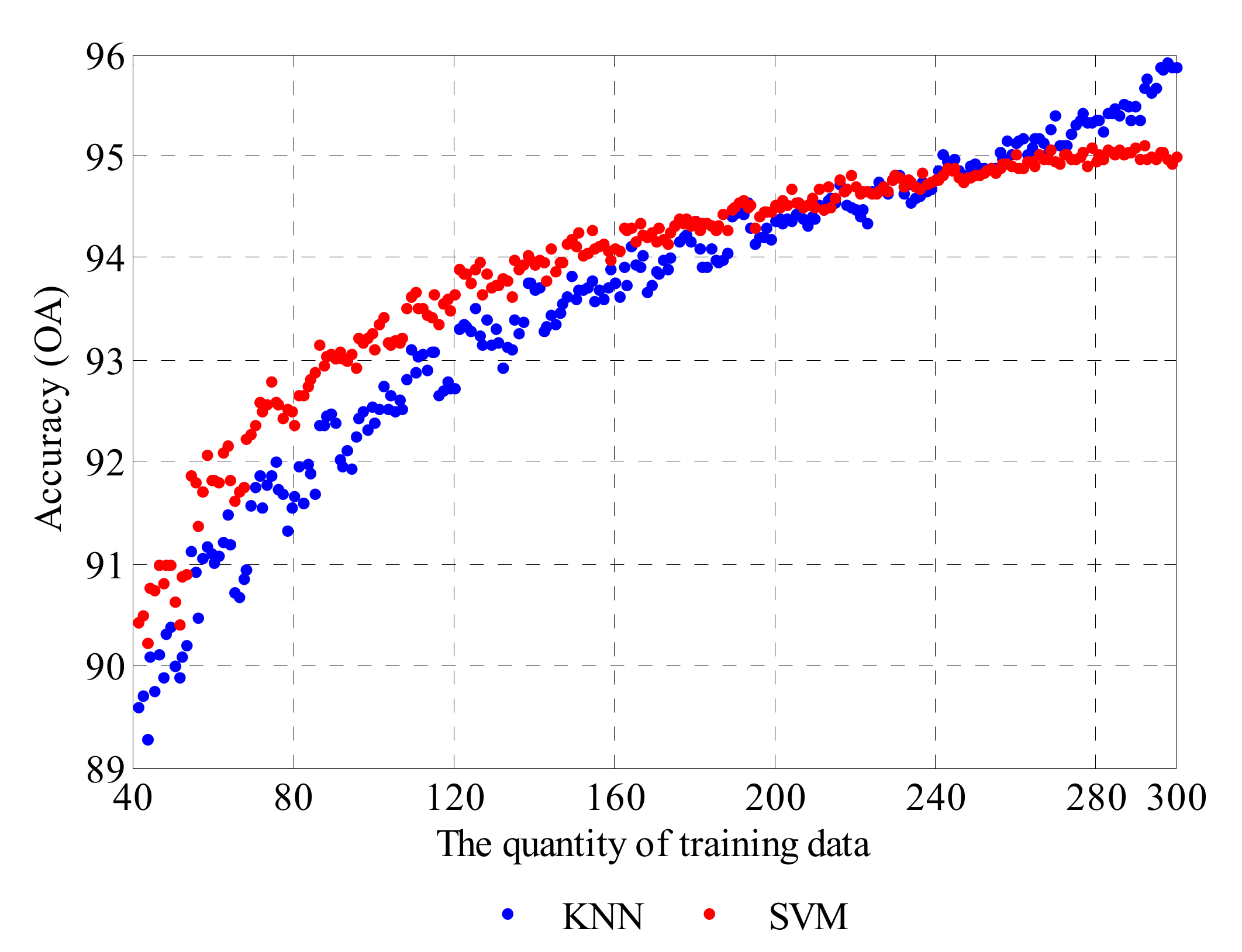 Comparative Study on KNN and SVM Based Weather Classification Models ...