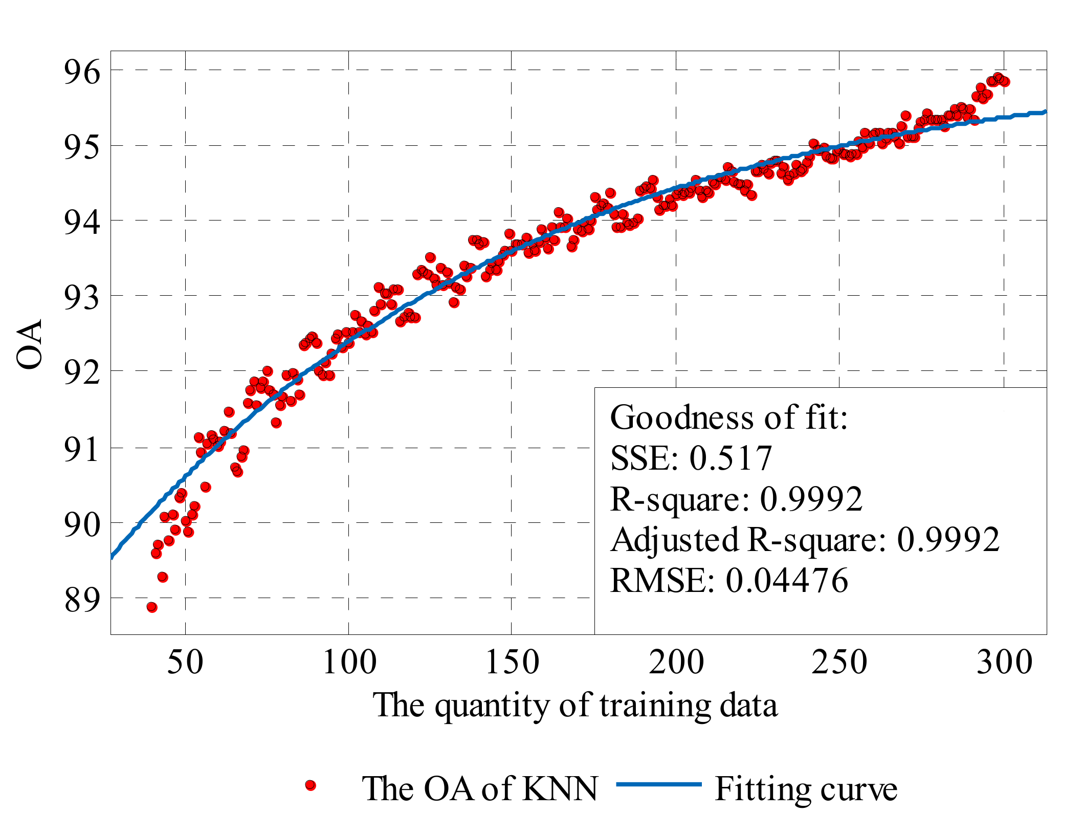 Comparative Study on KNN and SVM Based Weather Classification Models ...