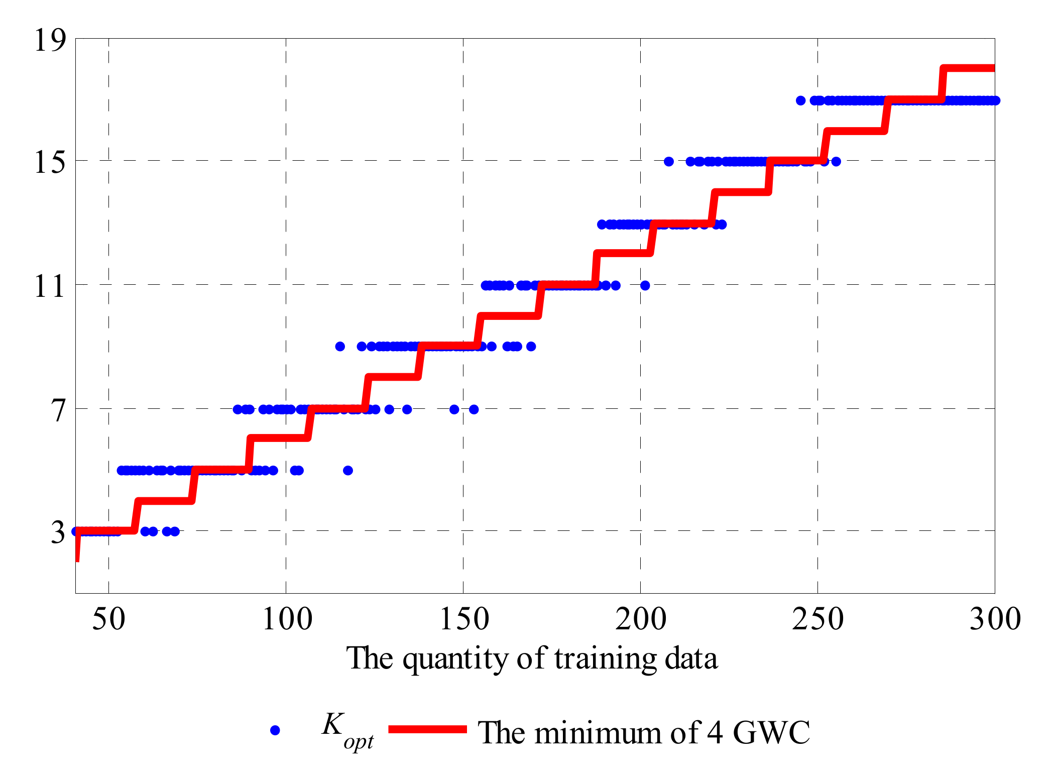 Comparative Study on KNN and SVM Based Weather Classification Models ...