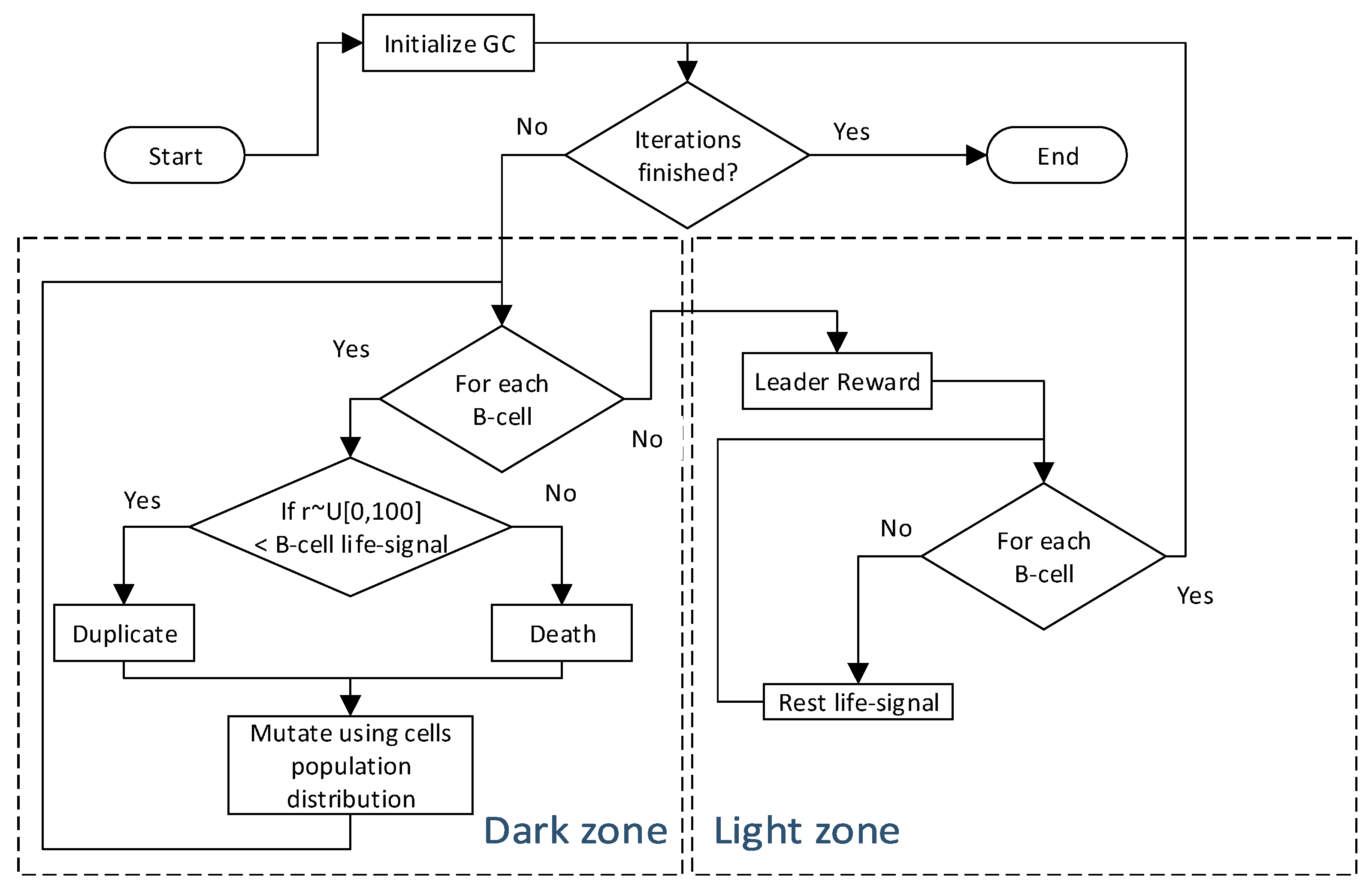 Applied Sciences | Free Full-Text | Germinal Center Optimization ...