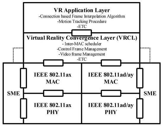 Applied Sciences | Free Full-Text | Virtual Reality-Wireless Local Area ...