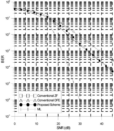 Linear Approximation Signal Detection Scheme in MIMO-OFDM Systems