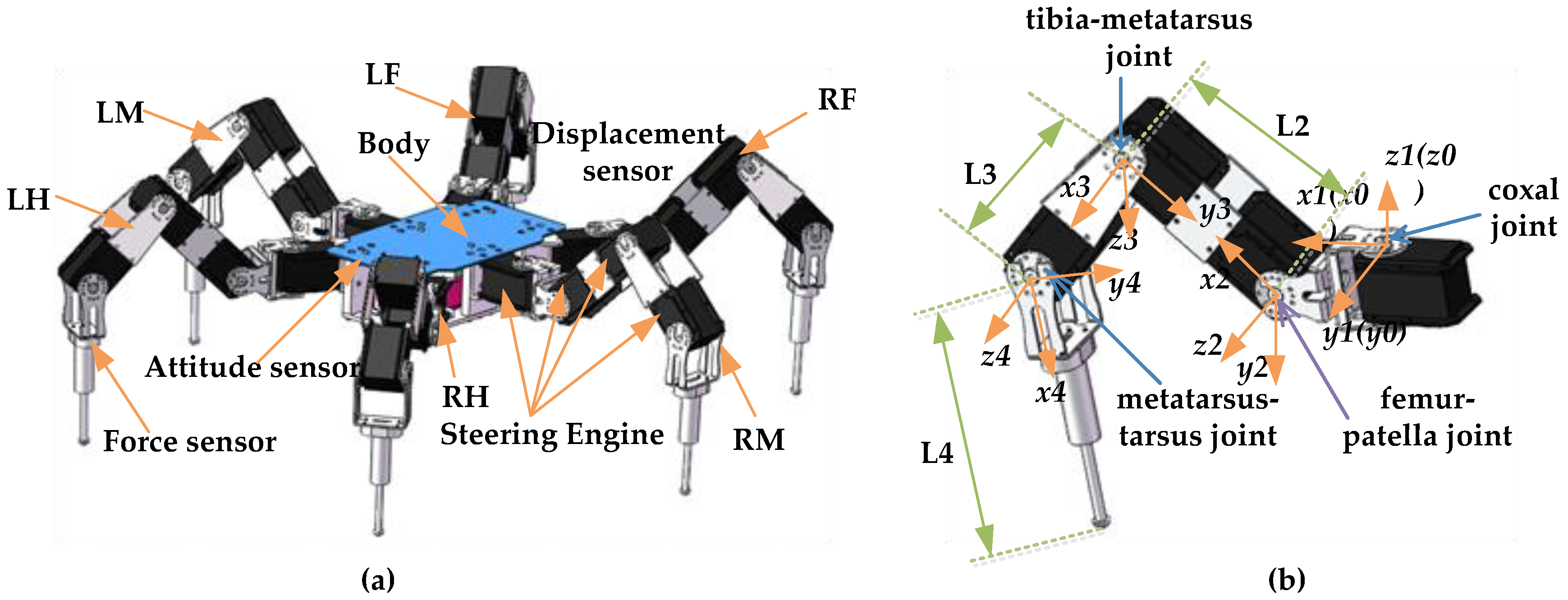 Omnidirectional Jump of a Legged Robot Based on the Behavior Mechanism ...