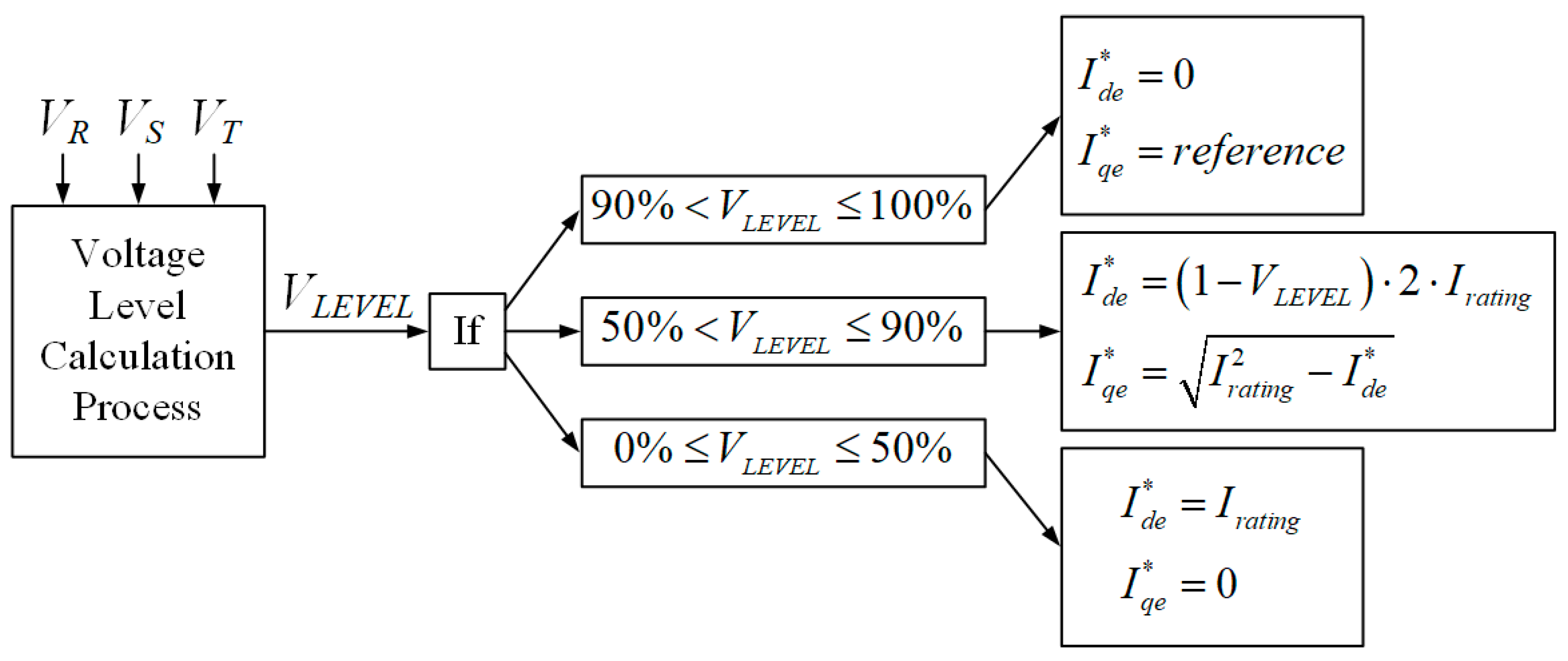 Low-Voltage Ride-Through Control Strategy for a Grid-Connected Energy Storage System