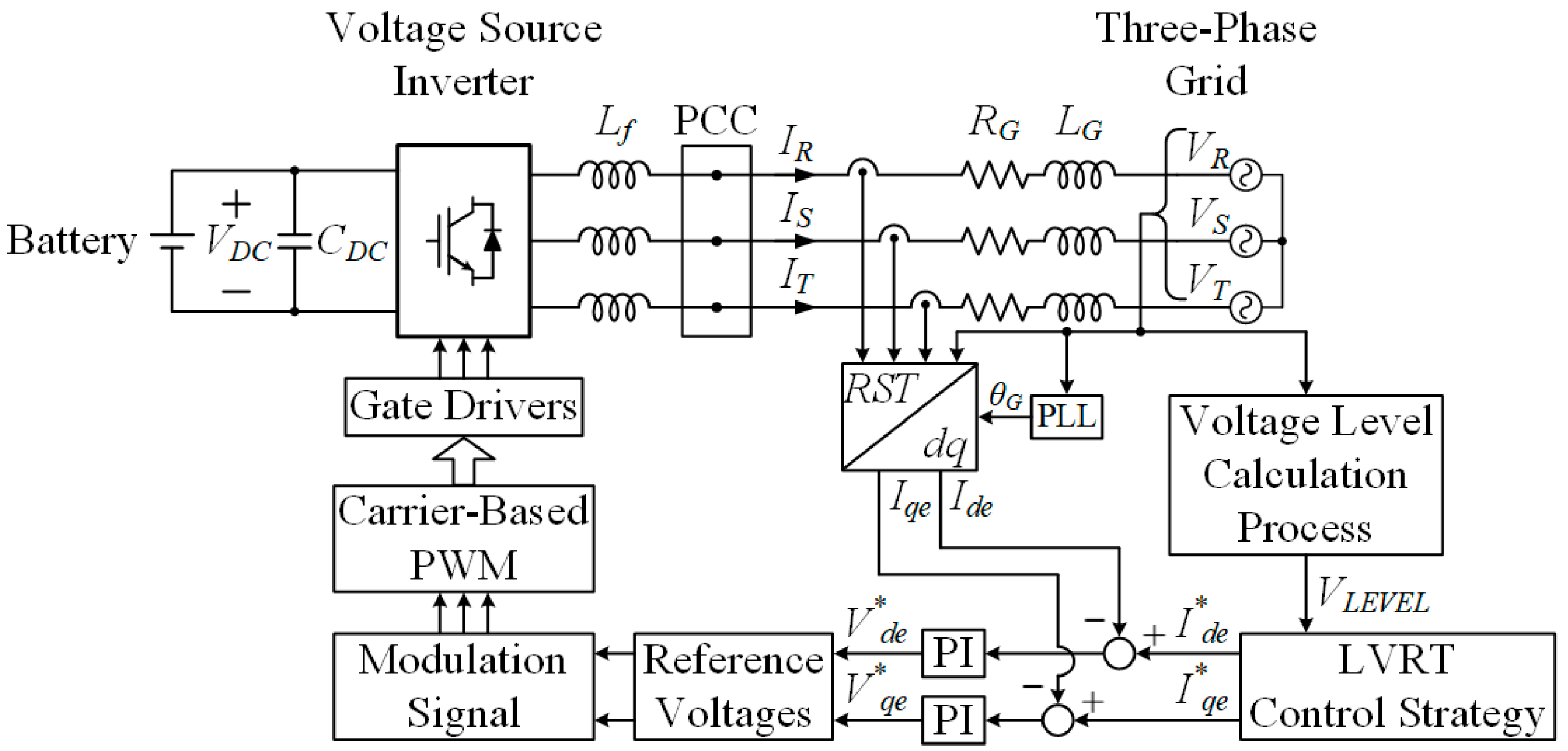 Low-Voltage Ride-Through Control Strategy for a Grid-Connected Energy Storage System