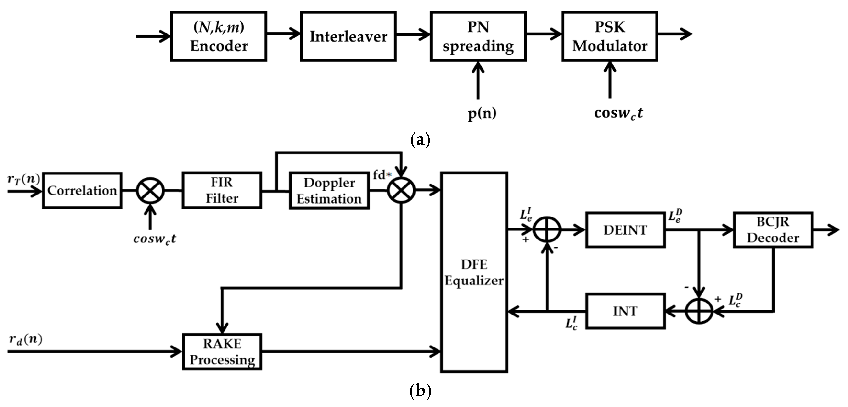 Applied Sciences | Free Full-Text | Study on the Structure of an ...