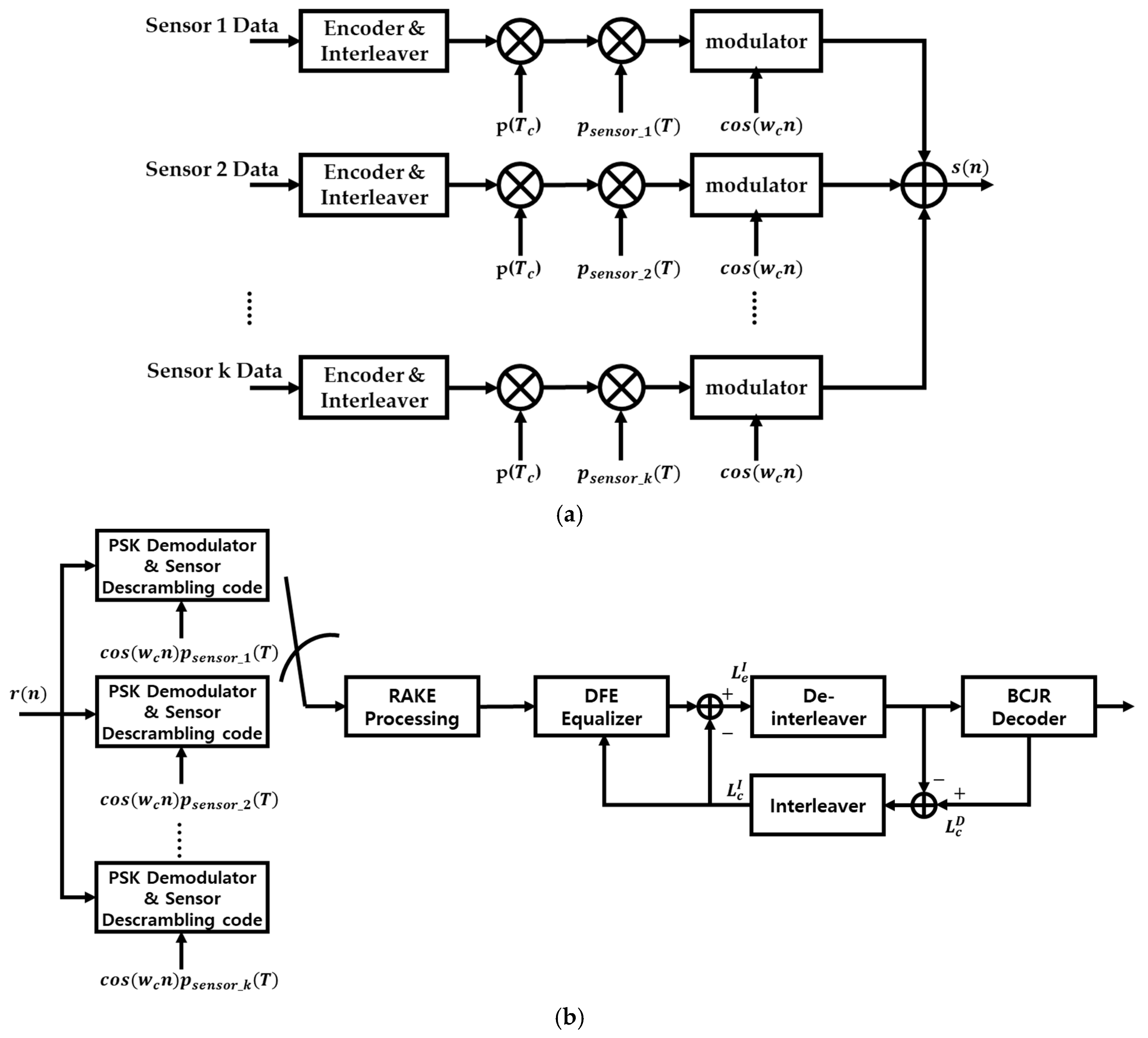 Study on the Structure of an Efficient Receiver for Covert Underwater ...