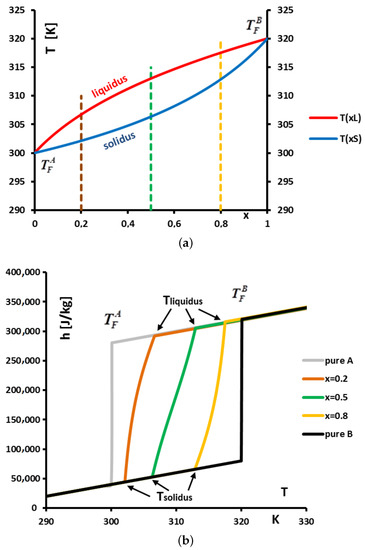 Applied Sciences | Special Issue : Phase Change Material (PCM) 2017