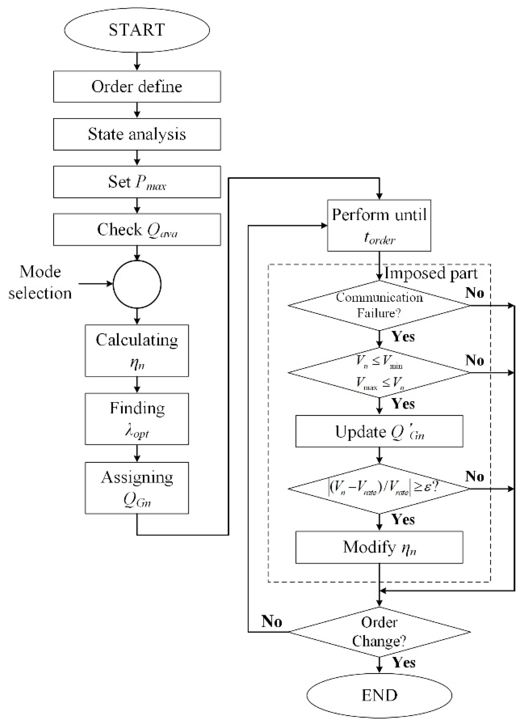 Applied Sciences | Free Full-Text | A Study of Order Modification for ...
