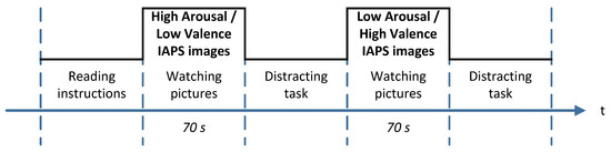 Estimation of Mental Distress from Photoplethysmography
