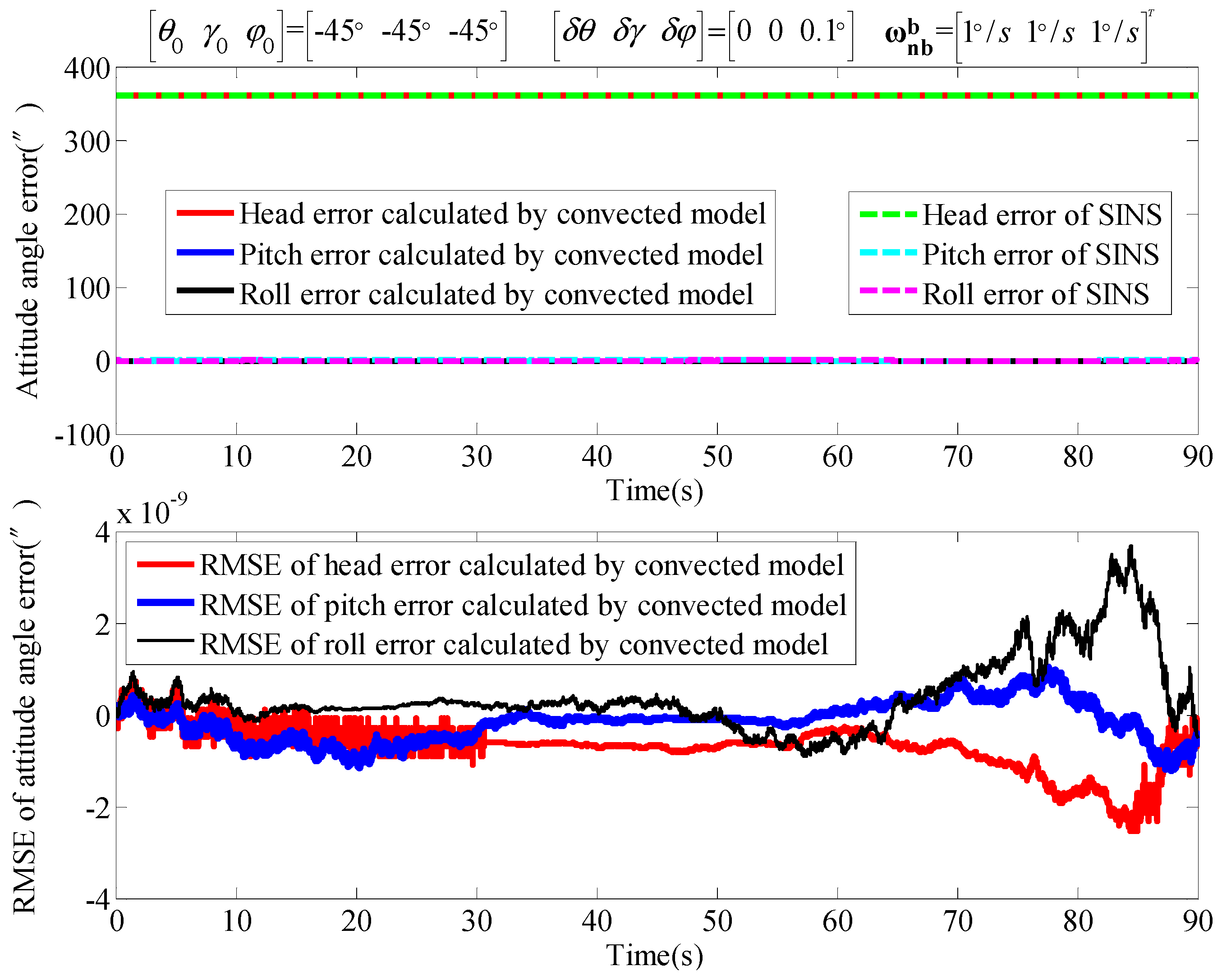 Applied Sciences Free Full Text A General Euler Angle Error Model