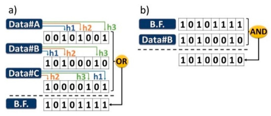 Applied Sciences | Free Full-Text | Silicon Photonics towards ...