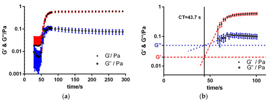 Dynamic and Quantitative Assessment of Blood Coagulation Status with an ...