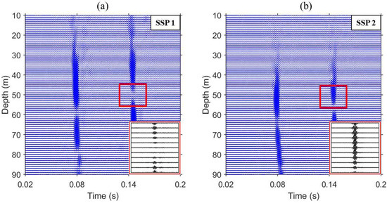 Virtual Source Array-Based Multiple Time-Reversal Focusing