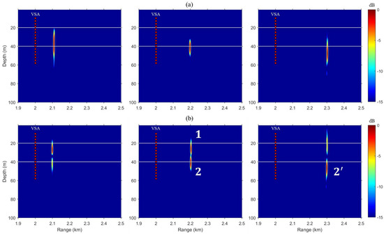Virtual Source Array-Based Multiple Time-Reversal Focusing