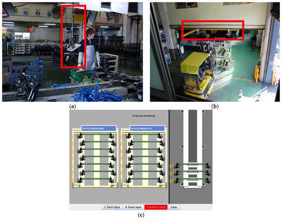 Implementation of an RFID-Based Sequencing-Error-Proofing System for ...