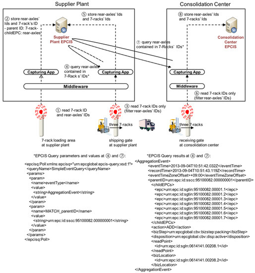 Implementation of an RFID-Based Sequencing-Error-Proofing System for ...