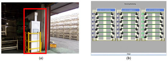Implementation of an RFID-Based Sequencing-Error-Proofing System for ...